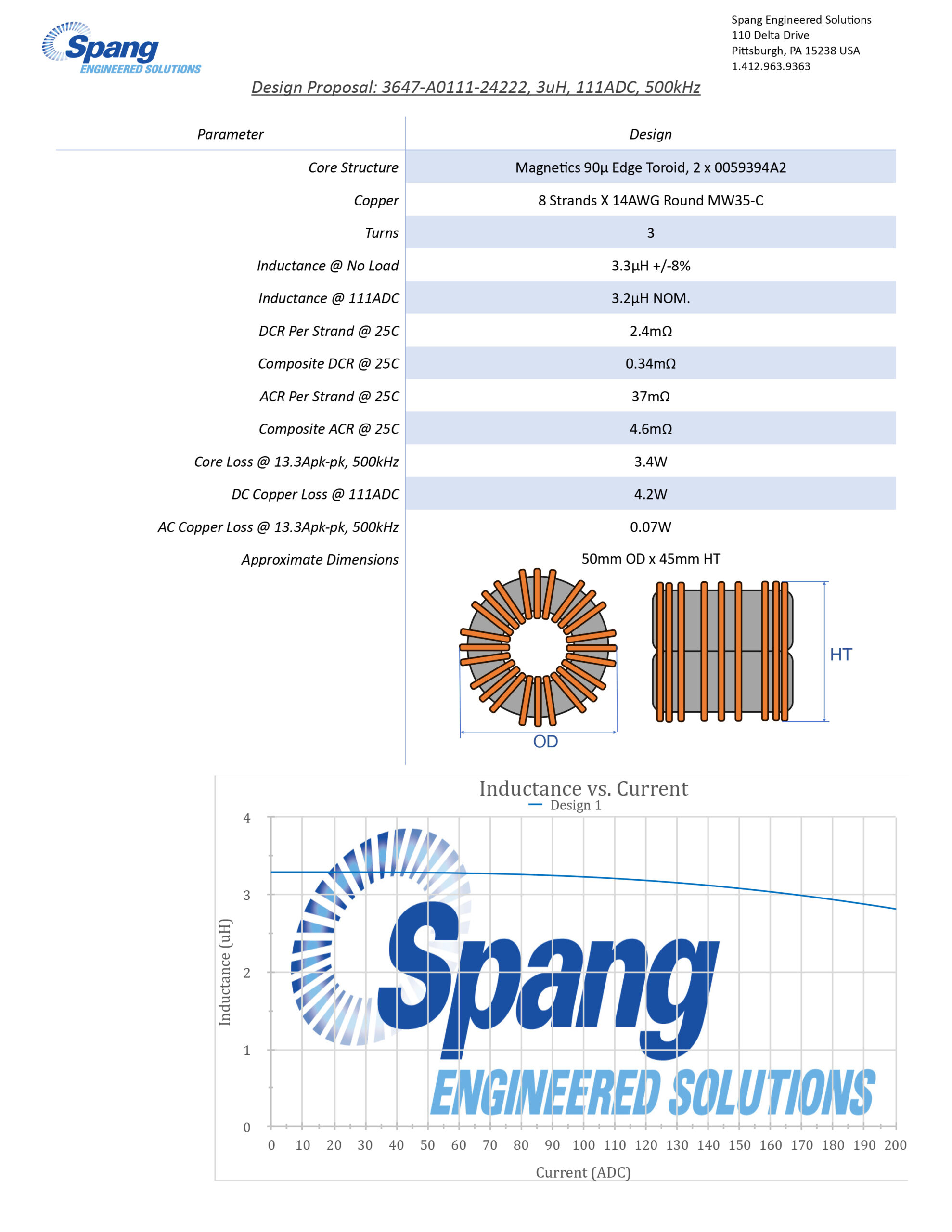 Design & Analysis – Spang Engineered Solutions